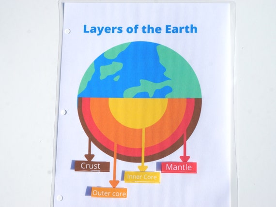 Layers of the Earth Printable Activity for Preschool Busy Book - Etsy