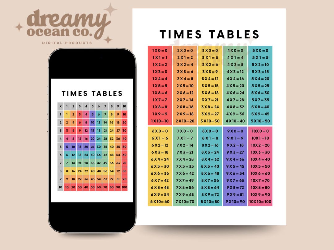 Printable Multiplications Chart and Times Tables - Colourful - 1-10 ...