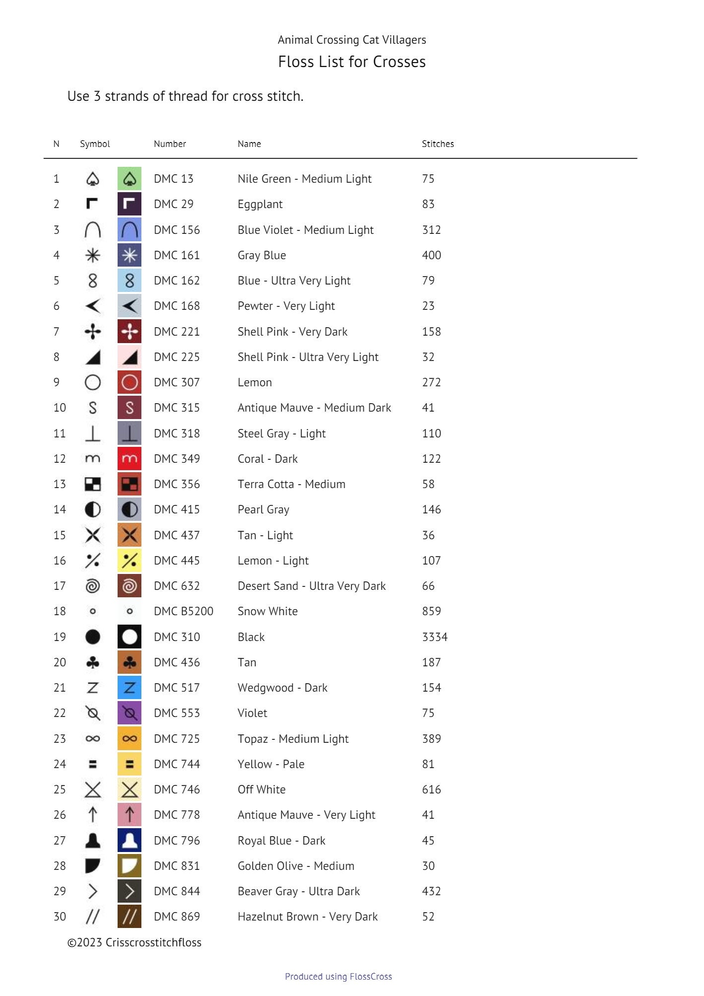 Animal Crossing Cat Villagers Cross Stich Pattern Ankha Bob Felicity ...