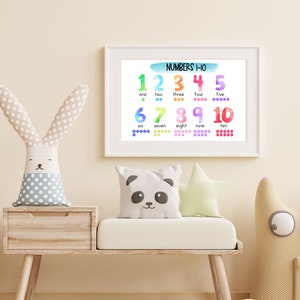 Numbers 1-10 Poster, Educational Poster, Math Posters, Classroom Décor ...