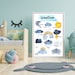 Weather Poster, Educational Poster, Weather Posters, Classroom Décor ...