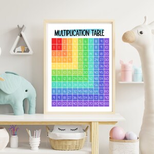 Multiplication Table Poster, Educational Poster, Math Posters ...