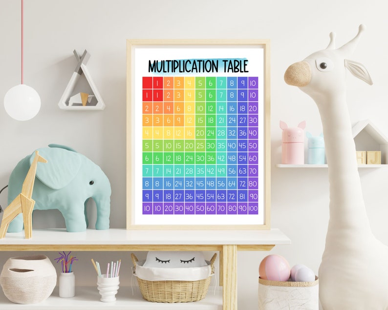 Multiplication Table Poster Educational Poster Math Posters - Etsy