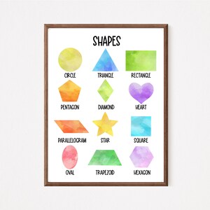 Shape Poster, Educational Poster, Math Posters, Classroom Décor ...