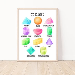 3D Shape Poster, Educational Poster, Math Posters, Classroom Décor ...