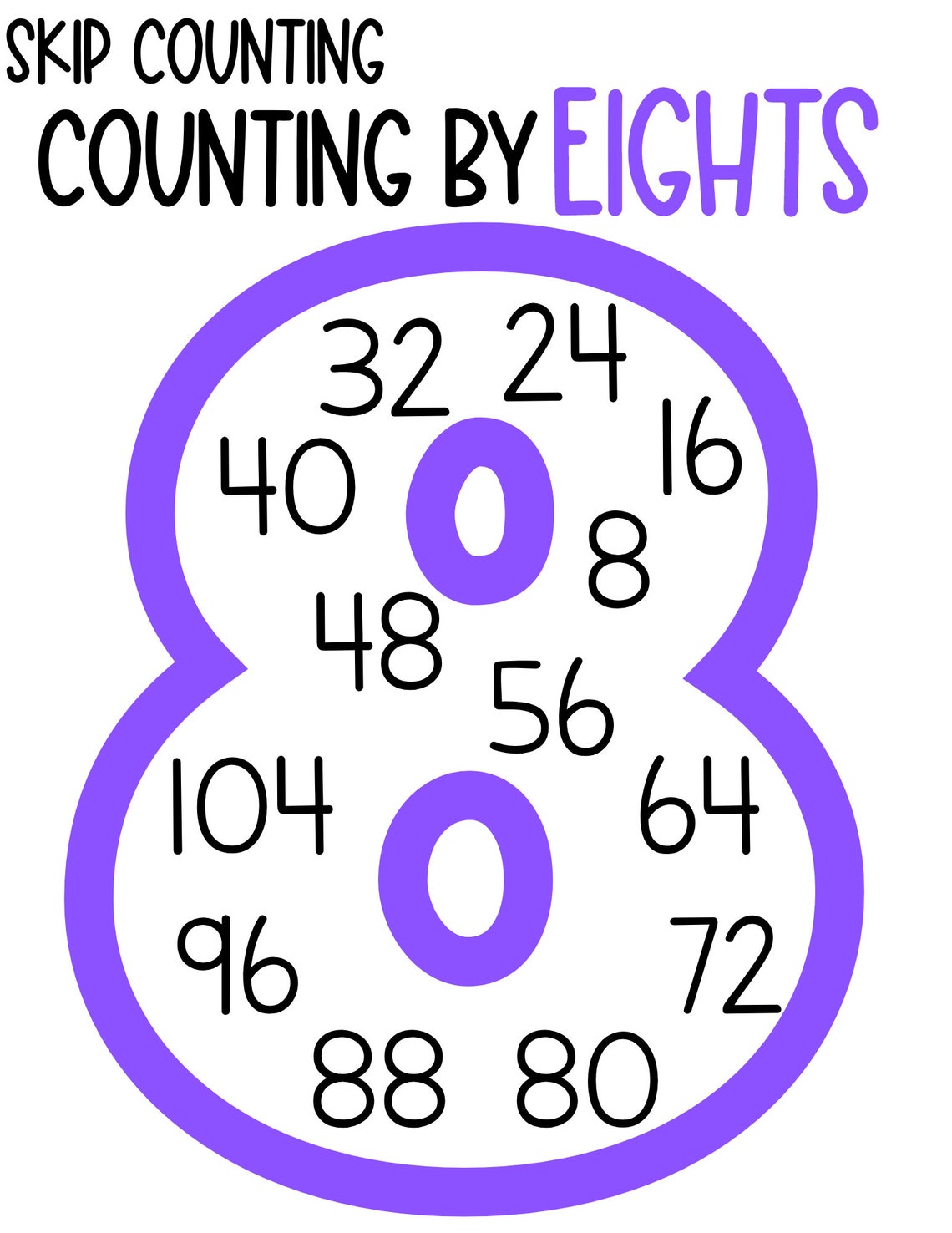 Skip Counting Posters Math Activity Preschool Printable - Etsy