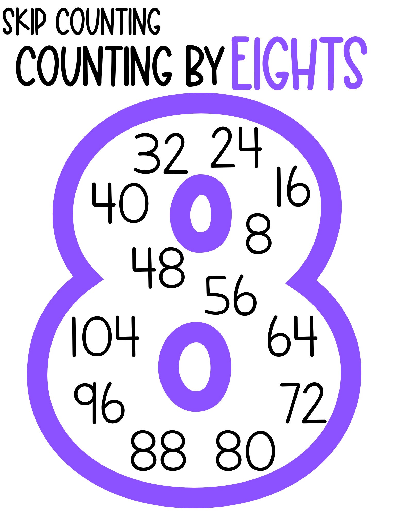 Skip Counting Posters, Math Activity, Preschool Printable Preschool ...