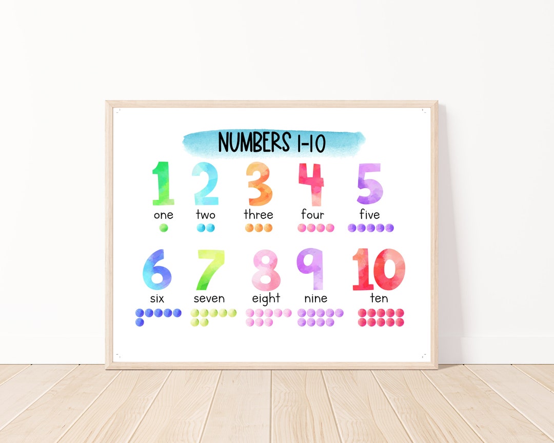 Numbers 1-10 Poster, Educational Poster, Math Posters, Classroom Décor ...