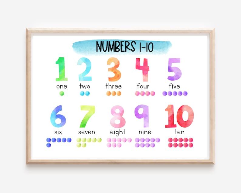 Numbers 1-10 Poster Educational Poster Math Posters - Etsy