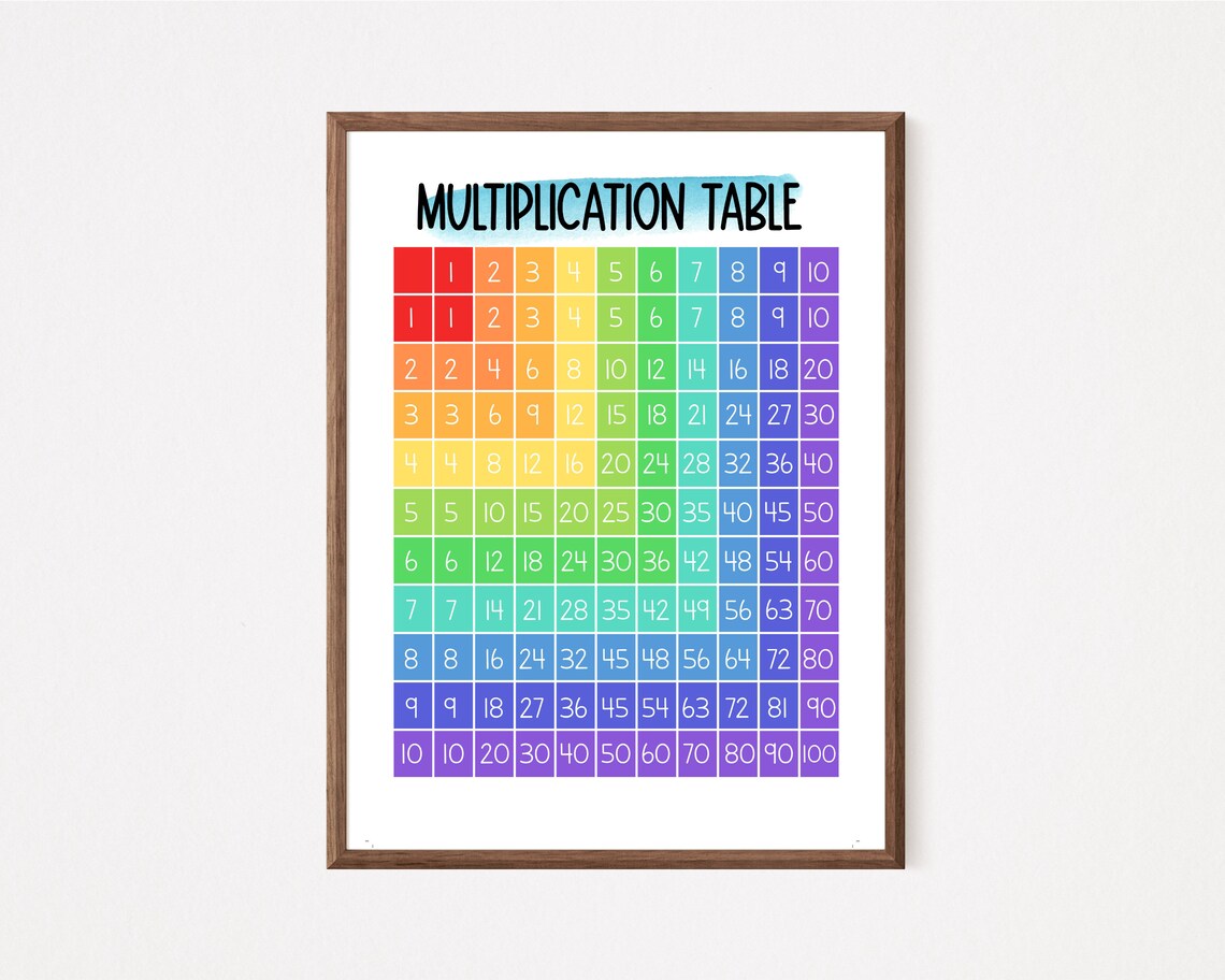 Multiplication Table Poster Educational Poster Math Posters - Etsy