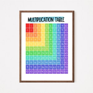 Multiplication Table Poster, Educational Poster, Math Posters ...