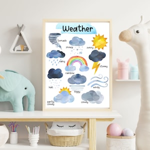 Weather Poster, Educational Poster, Weather Posters, Classroom Décor ...