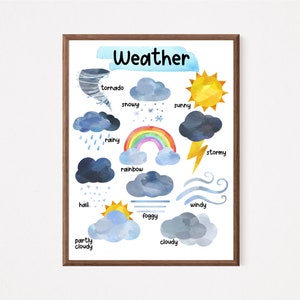 Weather Poster, Educational Poster, Weather Posters, Classroom Décor ...