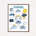Weather Poster, Educational Poster, Weather Posters, Classroom Décor ...