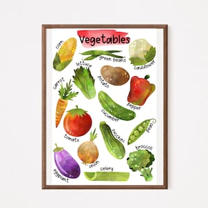 Fruit and Vegetable Poster, Educational Poster, Classroom Décor ...