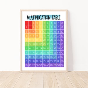 Multiplication Table Poster, Educational Poster, Math Posters ...