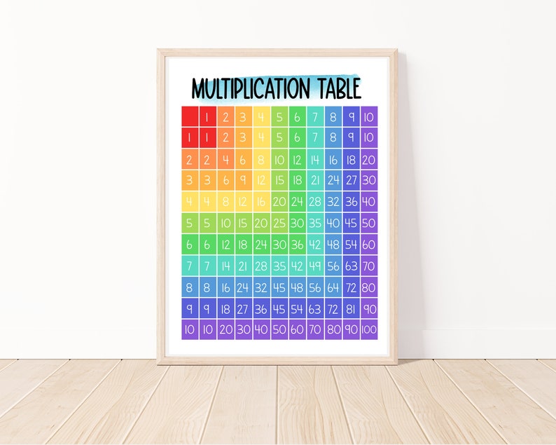 Multiplication Table Poster Educational Poster Math Posters - Etsy