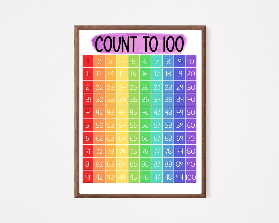 Count to 100 Poster Educational Poster Math Posters - Etsy