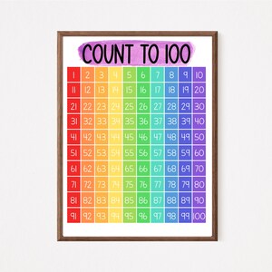 Count to 100 Poster, Educational Poster, Math Posters, Classroom Décor ...