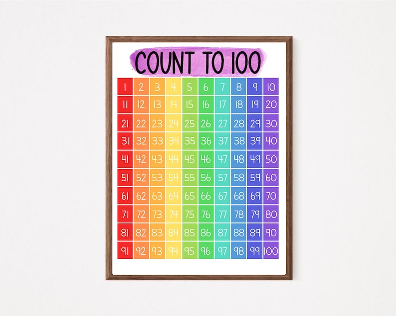 Count to 100 Poster Educational Poster Math Posters - Etsy