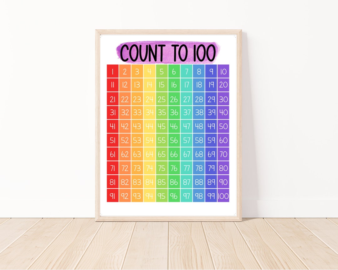 Count to 100 Poster, Educational Poster, Math Posters, Classroom Décor ...