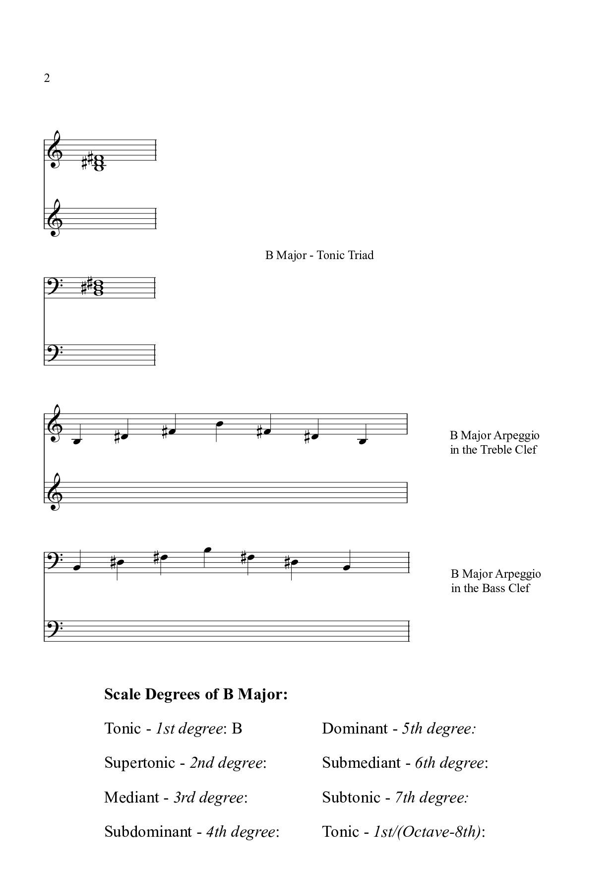 Major Scales With Sharp Key Signatures Worksheet Set: 8 Major Scale ...