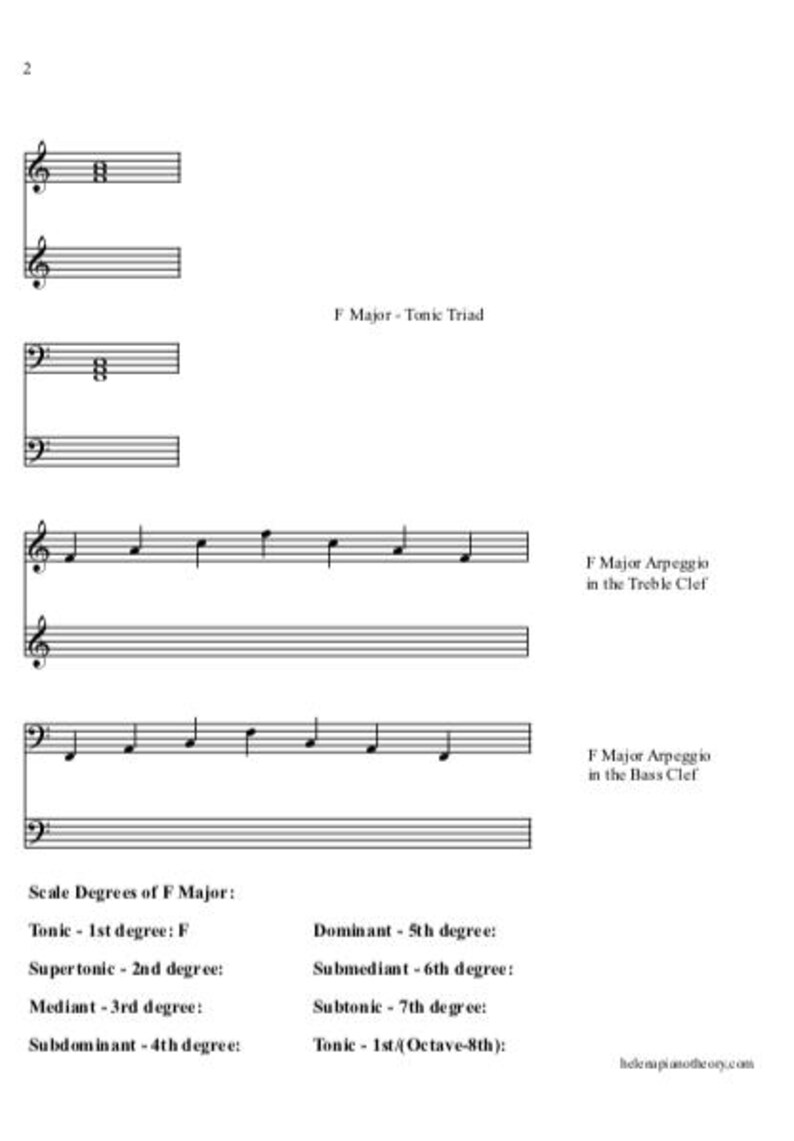 15 Major Scales Music Theory Worksheets - 15 PDF Sets (4 Pages Each ...