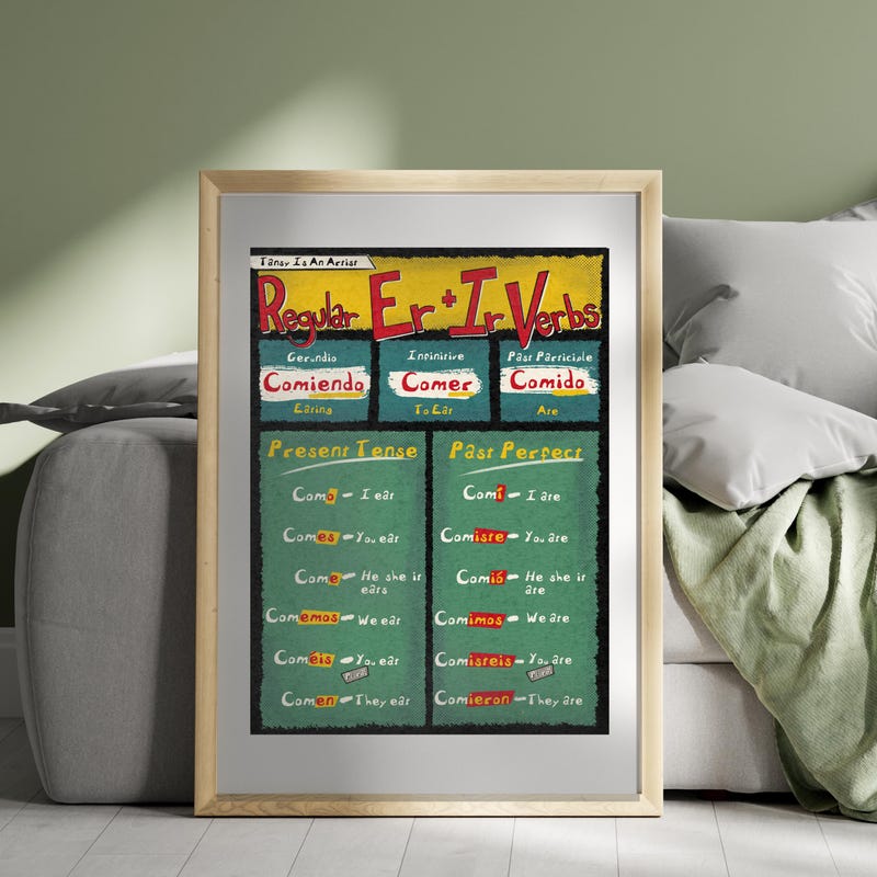 Spanish Conjugation Poster - Etsy