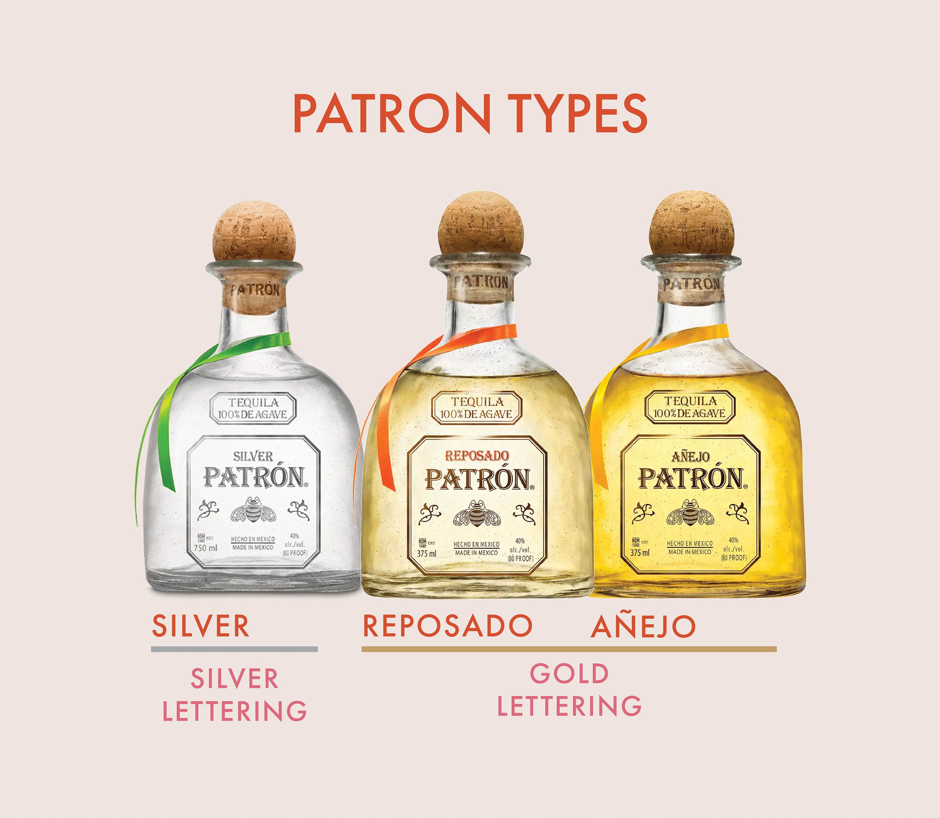 Party Favors Patron Tequila Label for Birthday for Tequila Lover ...