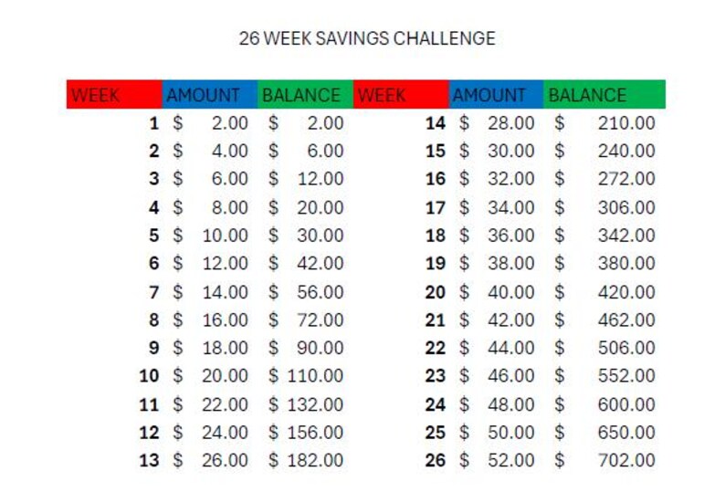 26 Week Savings Challenge Bundle - Etsy