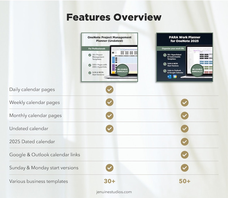 Ultimate Business Onenote Planners 2025 Bundle for Professionals, SUN ...