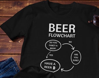 Beer Flowchart - Etsy