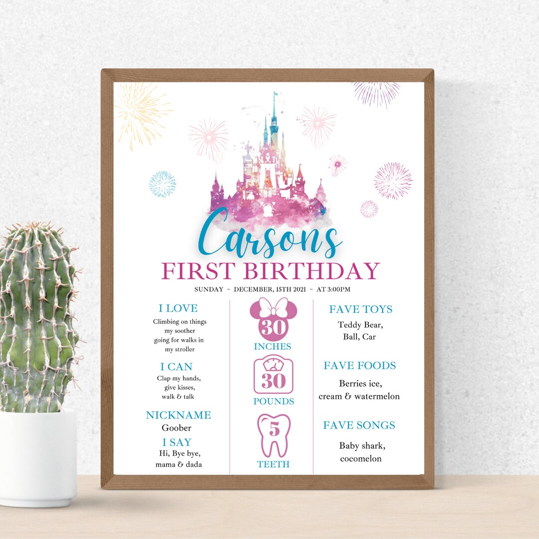 Editable Magical Kingdom Milestone Poster Template, Any Age Cinderella ...