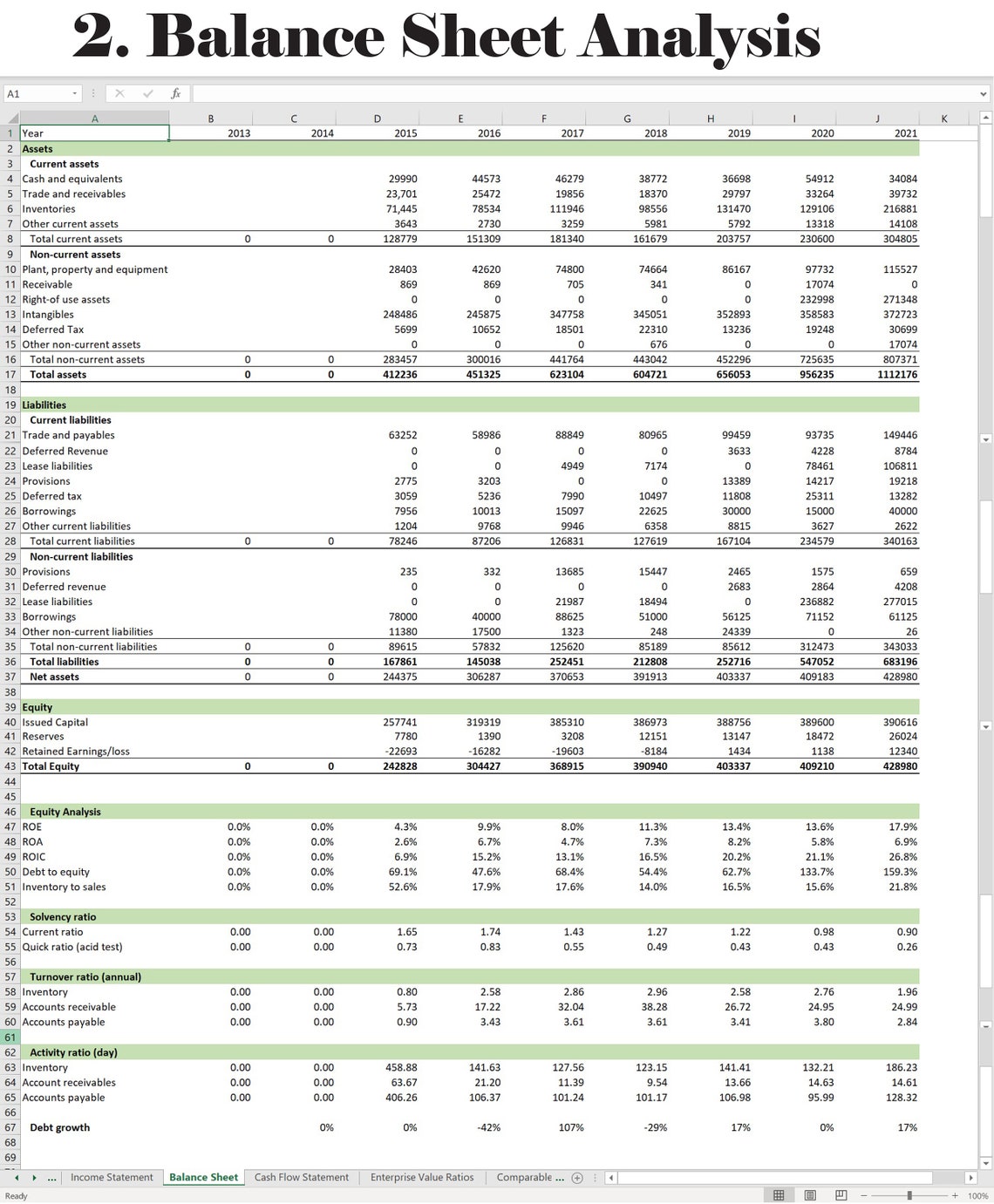 Financial Statement Analysis Excel Template - Analyse a Stock Market ...