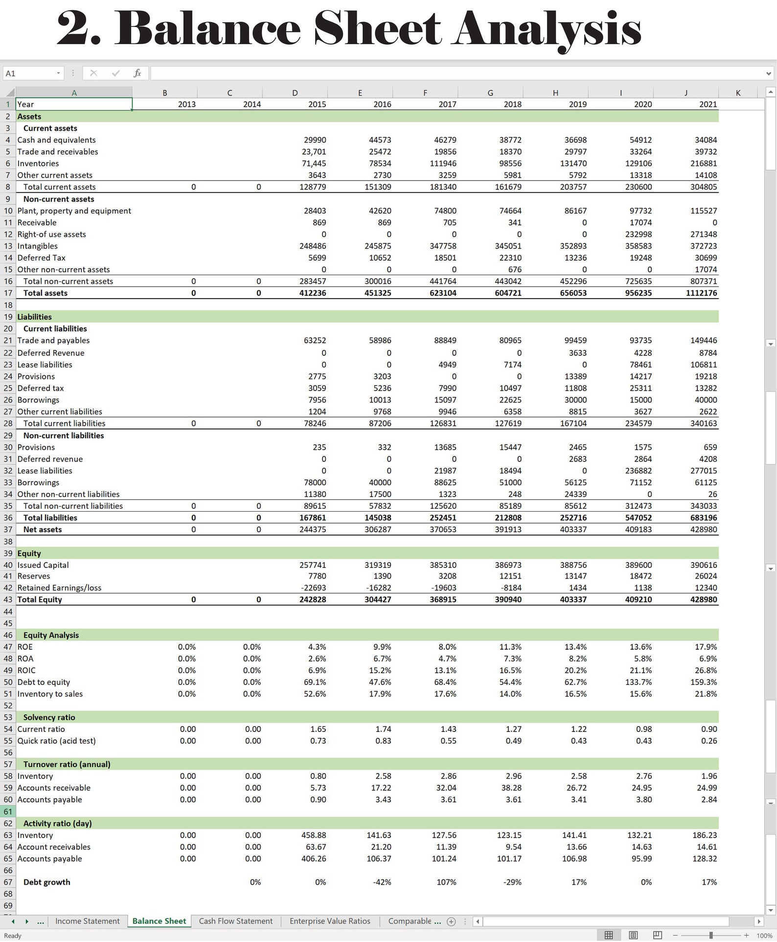 Financial Statement Analysis Excel Template - Analyse a Stock Market ...