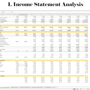 Financial Statement Analysis Excel Template - Analyse a Stock Market ...