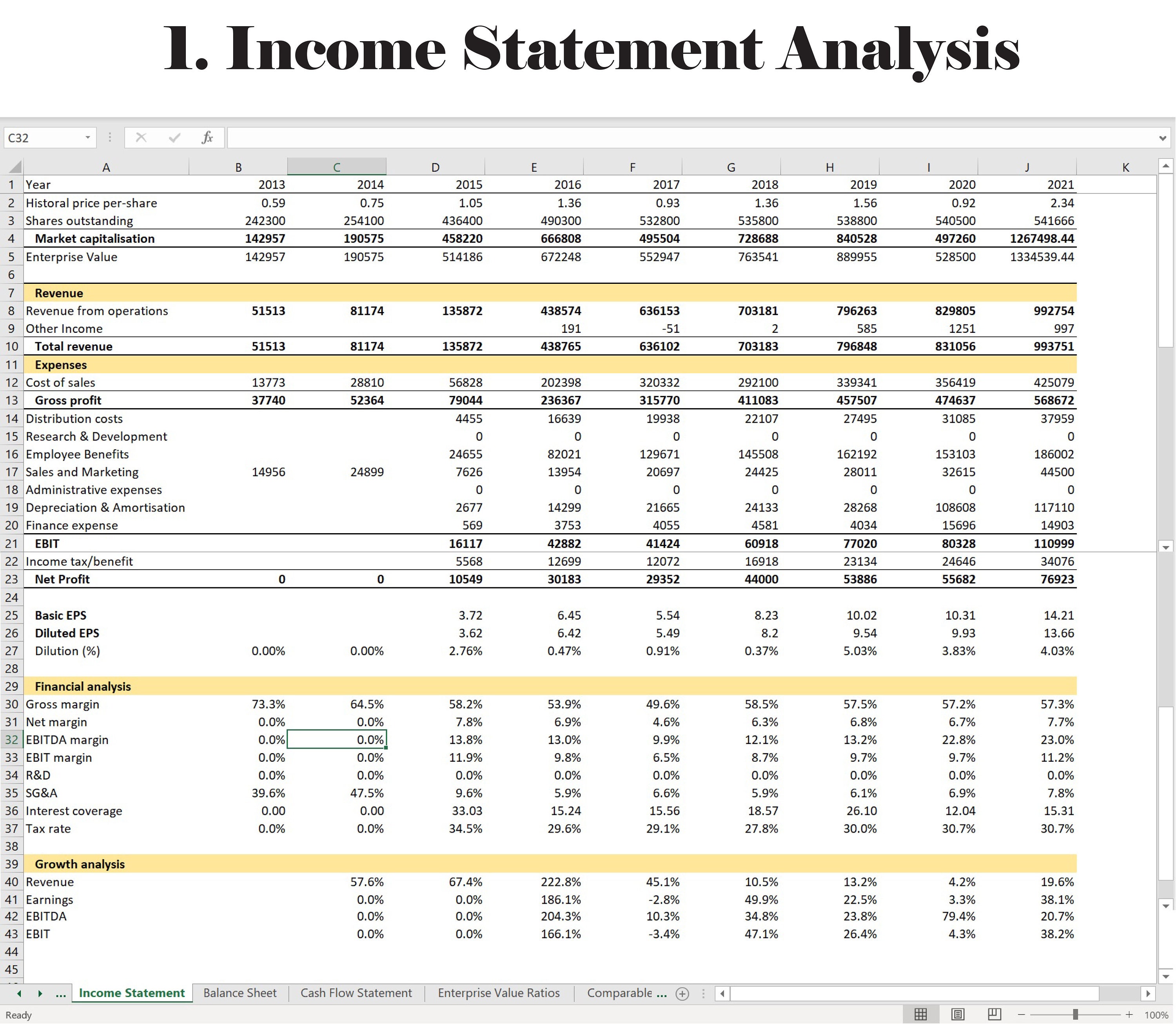 Financial Statement Analysis Excel Template - Analyse a Stock Market ...