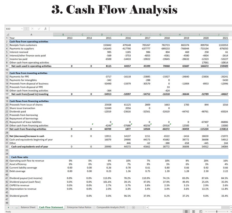 Financial Statement Analysis Excel Template Analyse a Stock Market ...