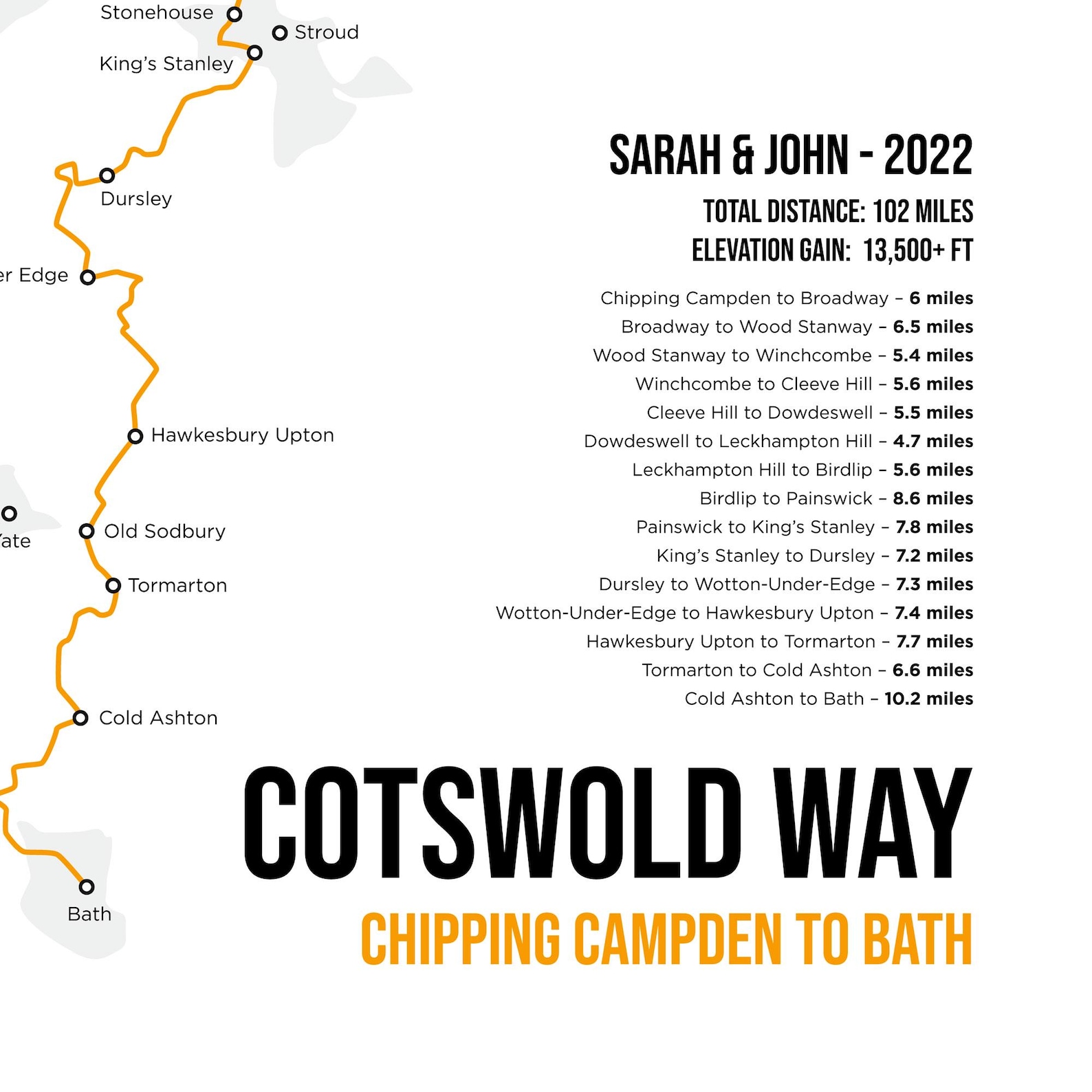 Cotswold Way Personalised Art Print: Custom National Trail Map Gift - Etsy