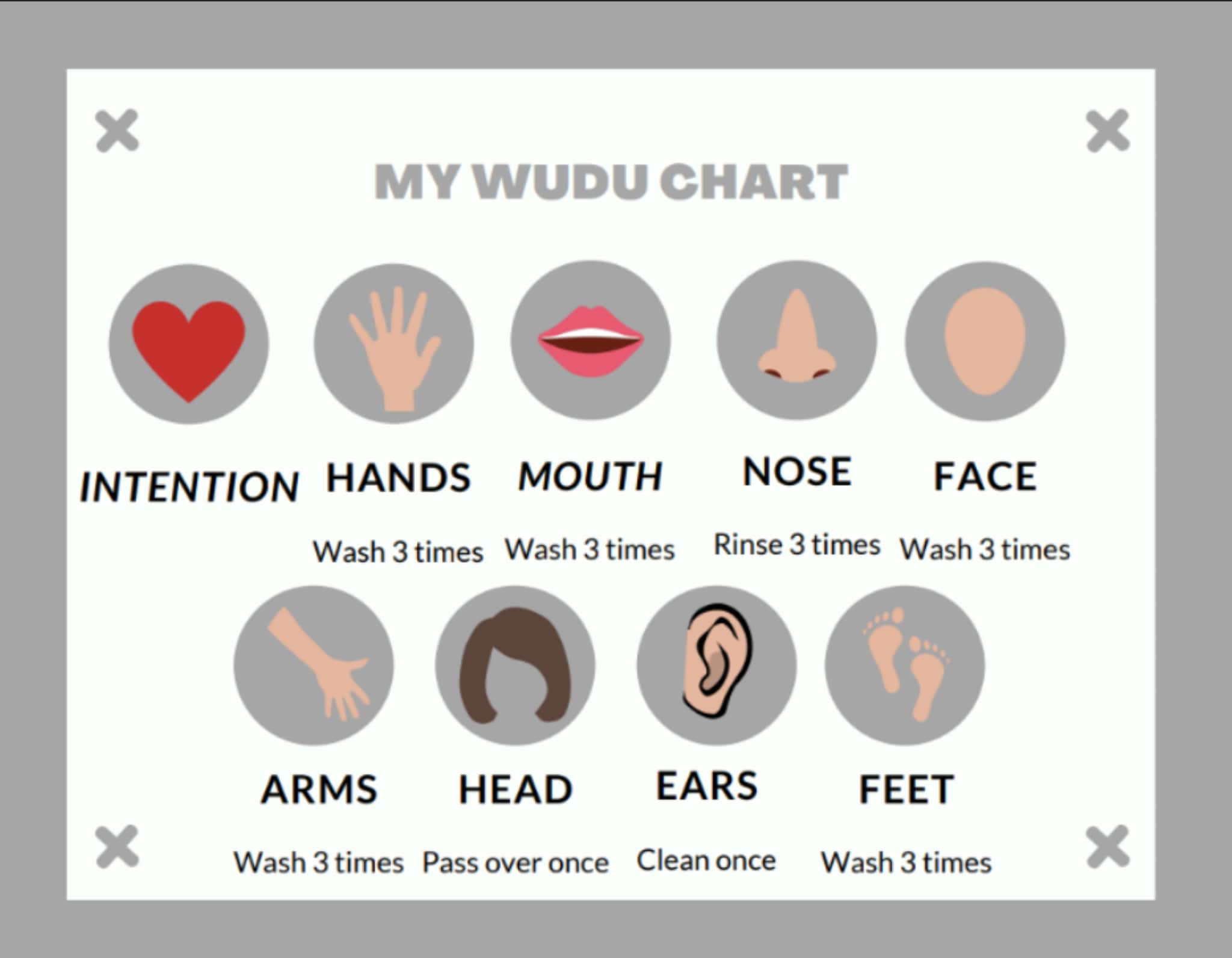 Wudu Guide Printable Sunni Islamic Printable - Etsy Australia