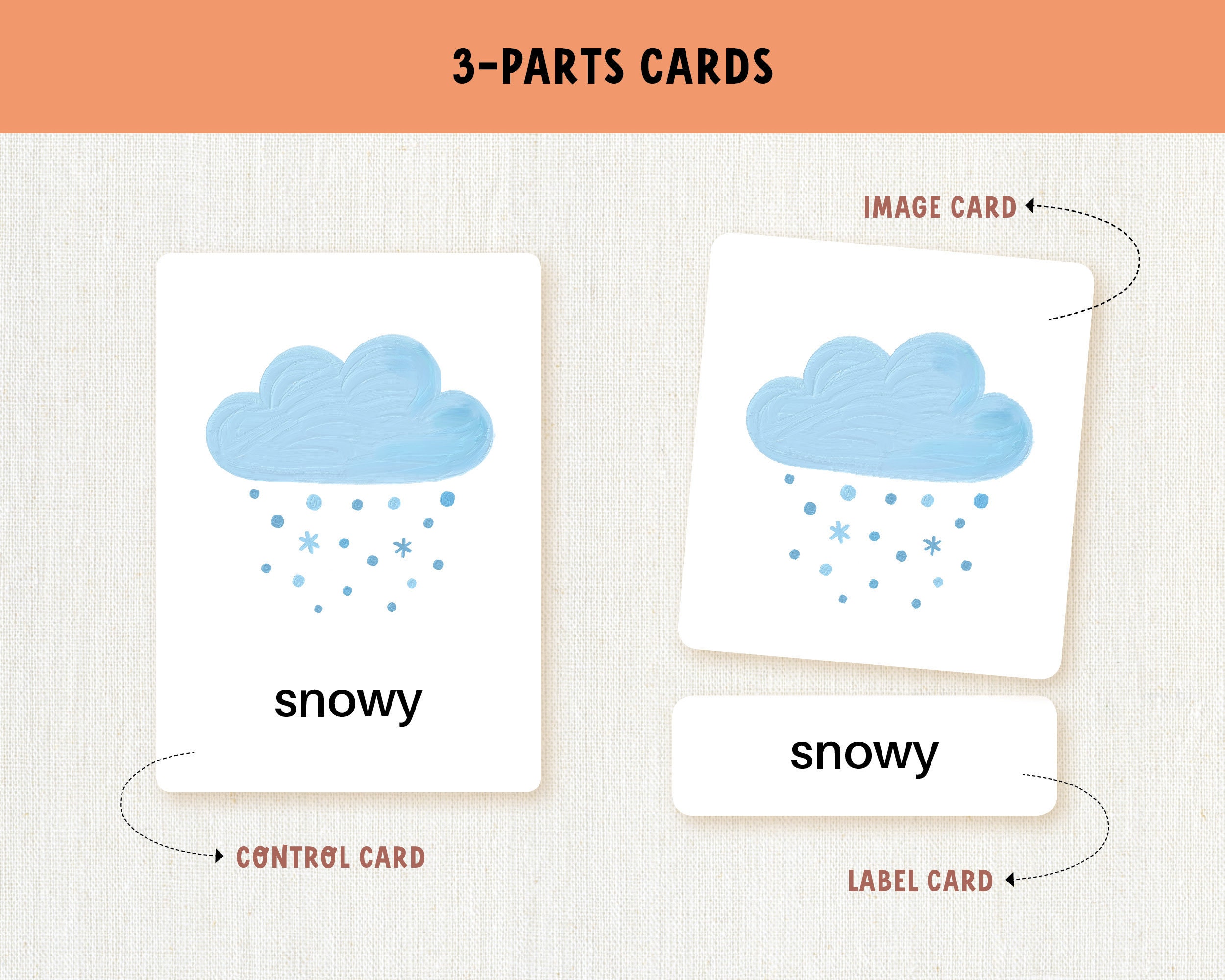 Weather Flashcards - Printable Kids Weather Activity - Montessori 3 ...