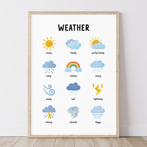 Weather Poster, Weather Teaching Poster, Educational Print, Printable ...