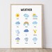 Weather Poster, Weather Teaching Poster, Educational Print, Printable ...