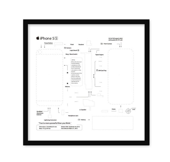 Iphone 5 Back Template Pdf