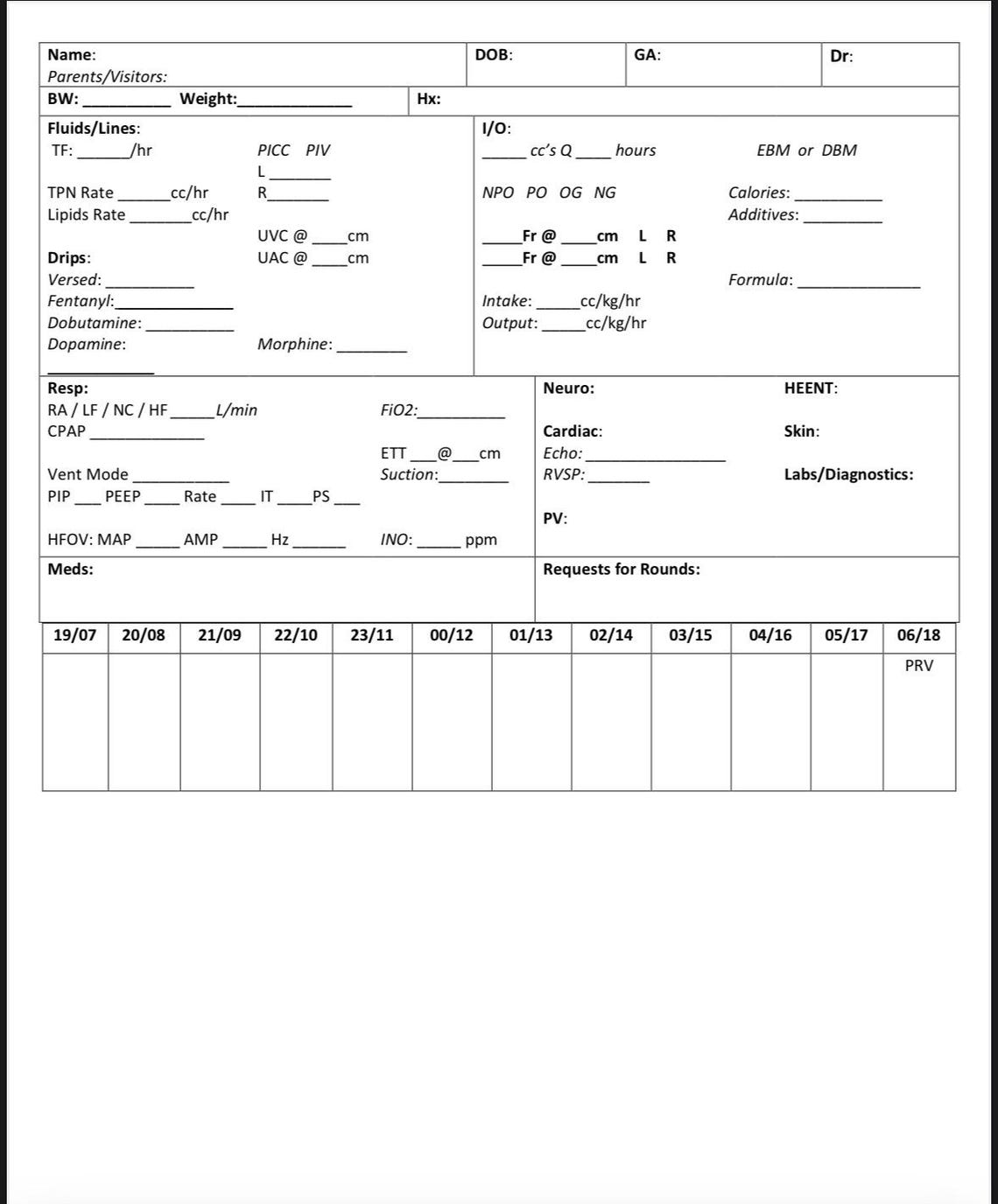 High Acuity Neonatal ICU Report Sheet - Etsy