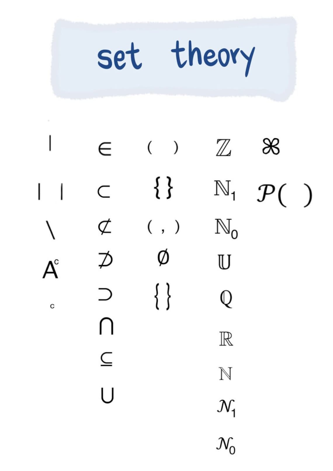 Set Theory Math Symbols for Math Students. Pre-cropped (goodnotes File ...