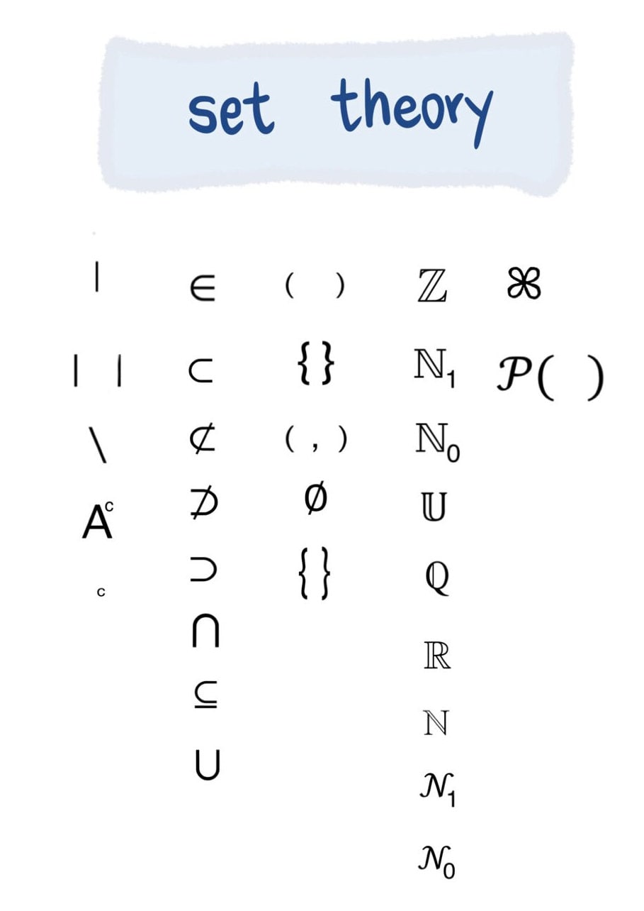 Set Theory Math Symbols for Math Students. Pre-cropped (goodnotes File ...