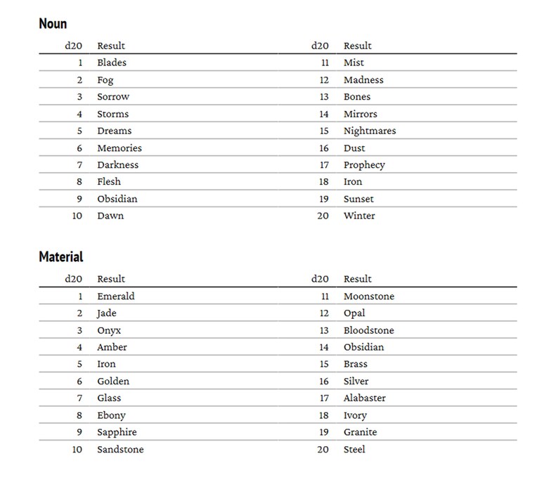 Dungeon Dictionary - Printable Random Tables for Dungeon Creation in ...