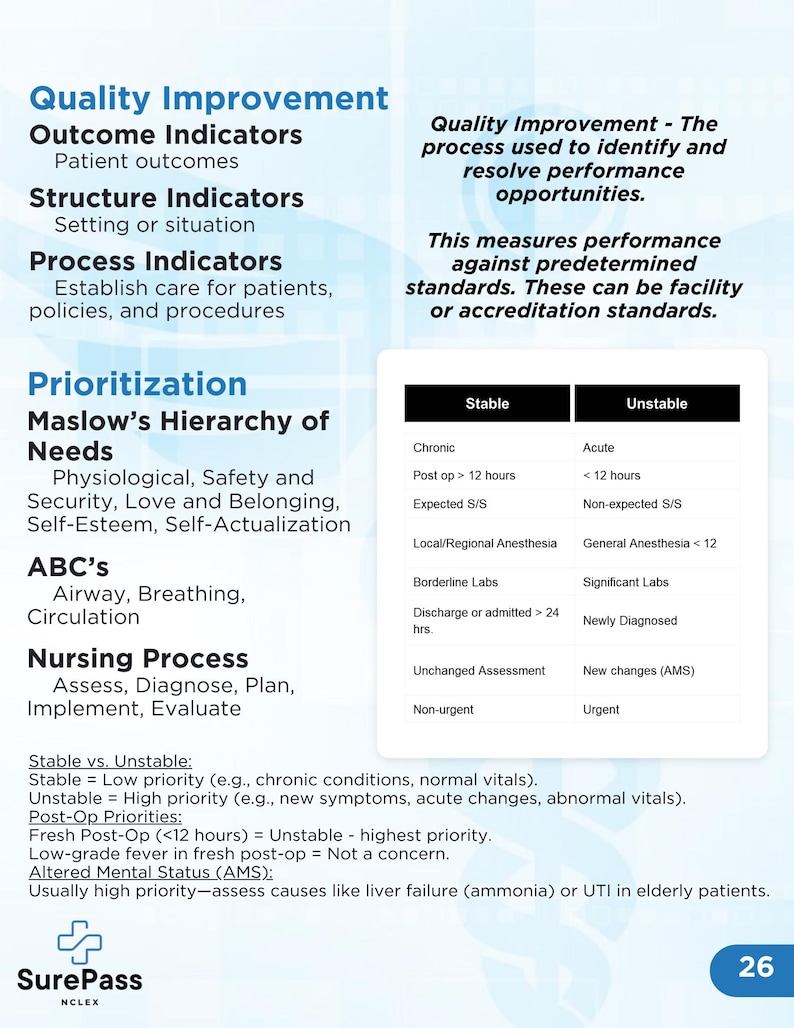 NCLEX NGN Study Guide - Etsy