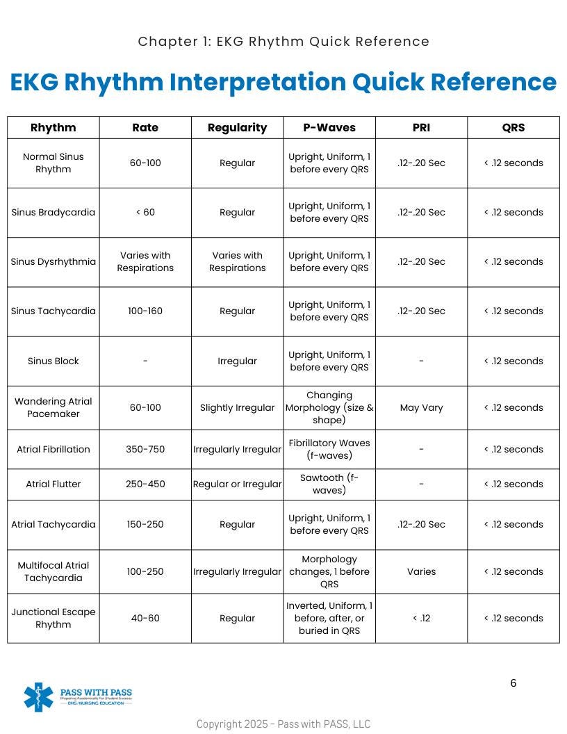 ACLS Algorithm Cheat Sheets (based on AHA 2020 ACLS Updates/algorithms ...
